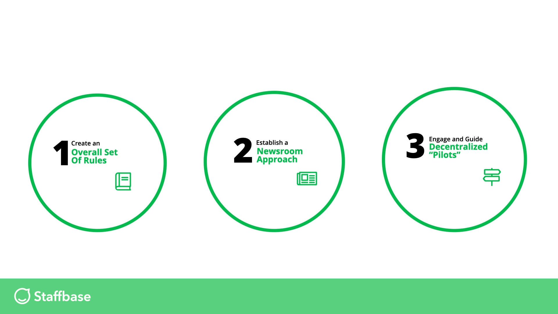 How to Master Internal Communications Planning Like a Pro | Staffbase