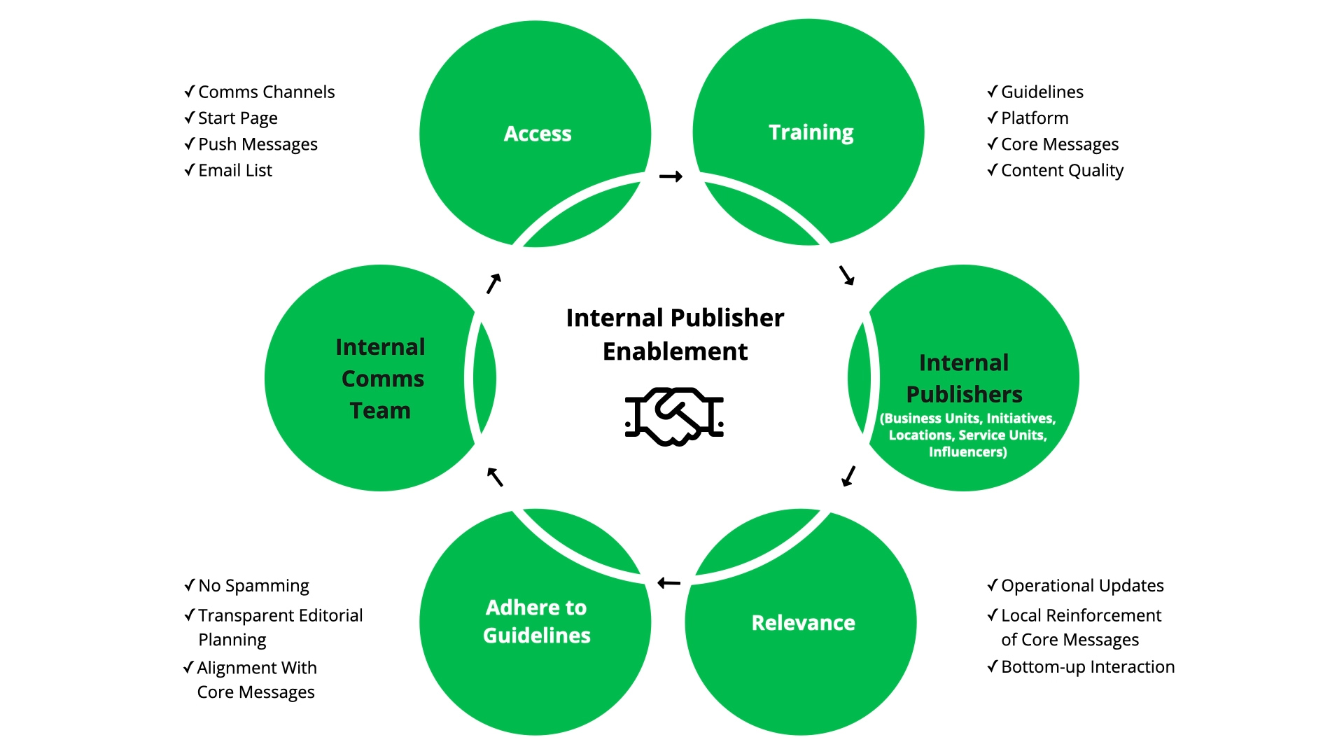 How to Master Internal Communications Planning Like a Pro | Staffbase