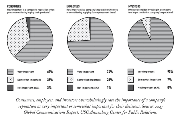 What Is a Strategic Narrative & How Can I Create One? | Staffbase