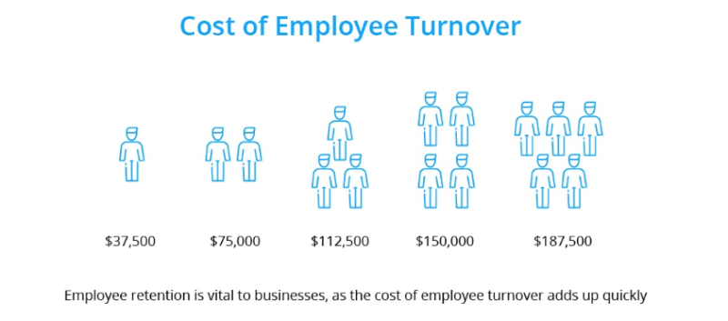 Next Level Employee Onboarding: 8 Ideas to do More | Staffbase