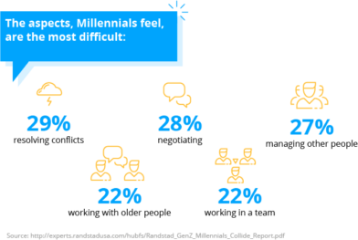 7 Ways Internal Comms Impact Business Success | Staffbase