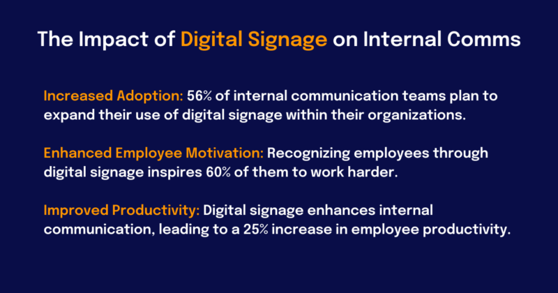Workplace Digital Signage: A Complete Guide for Internal Comms | Staffbase