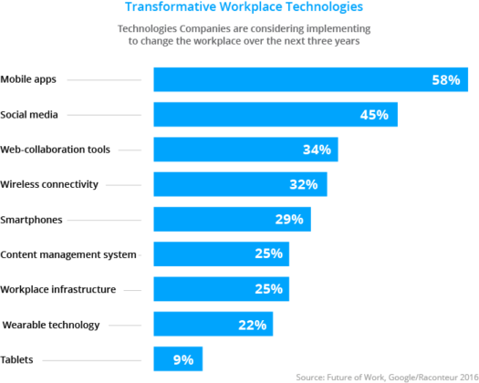 11 Internal Communication Ideas for Engagement | Staffbase