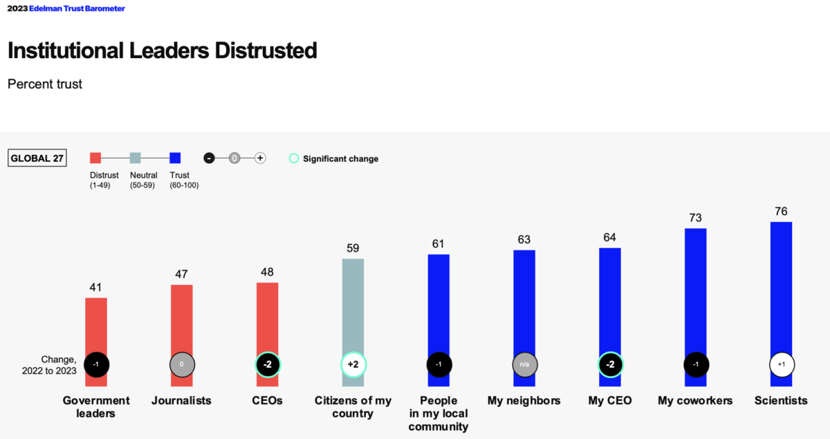 CEO Communication: 3 Steps to Internal and External Success | Staffbase