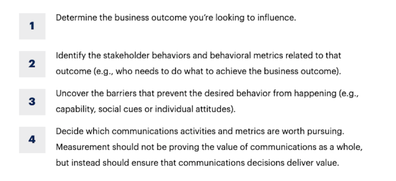 Internal Communication Strategy: A Better Plan | Staffbase