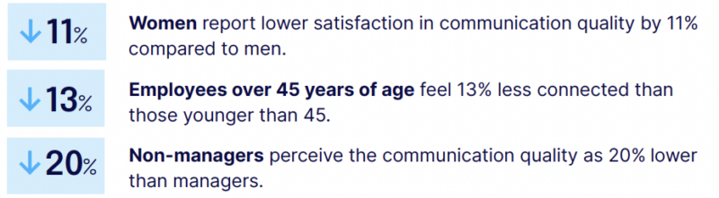 Explore the Employee Communication Impact Report 2024 | Staffbase
