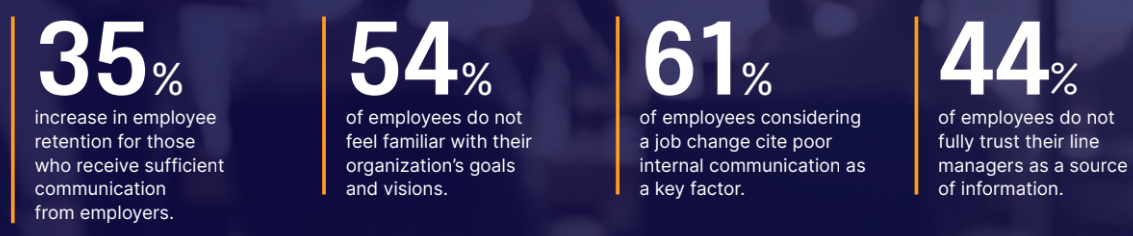 Explore the Employee Communication Impact Report 2024 | Staffbase