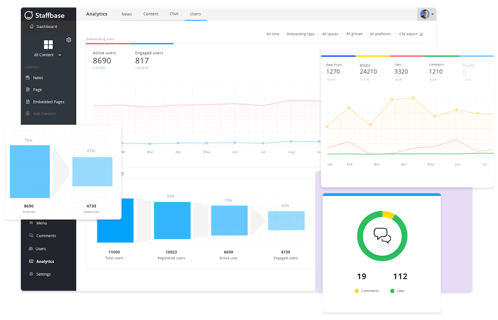 8 Steps To Finding The Best Employee App Staffbase