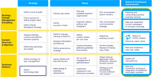 How to Create the Best Modern Intranet | Staffbase