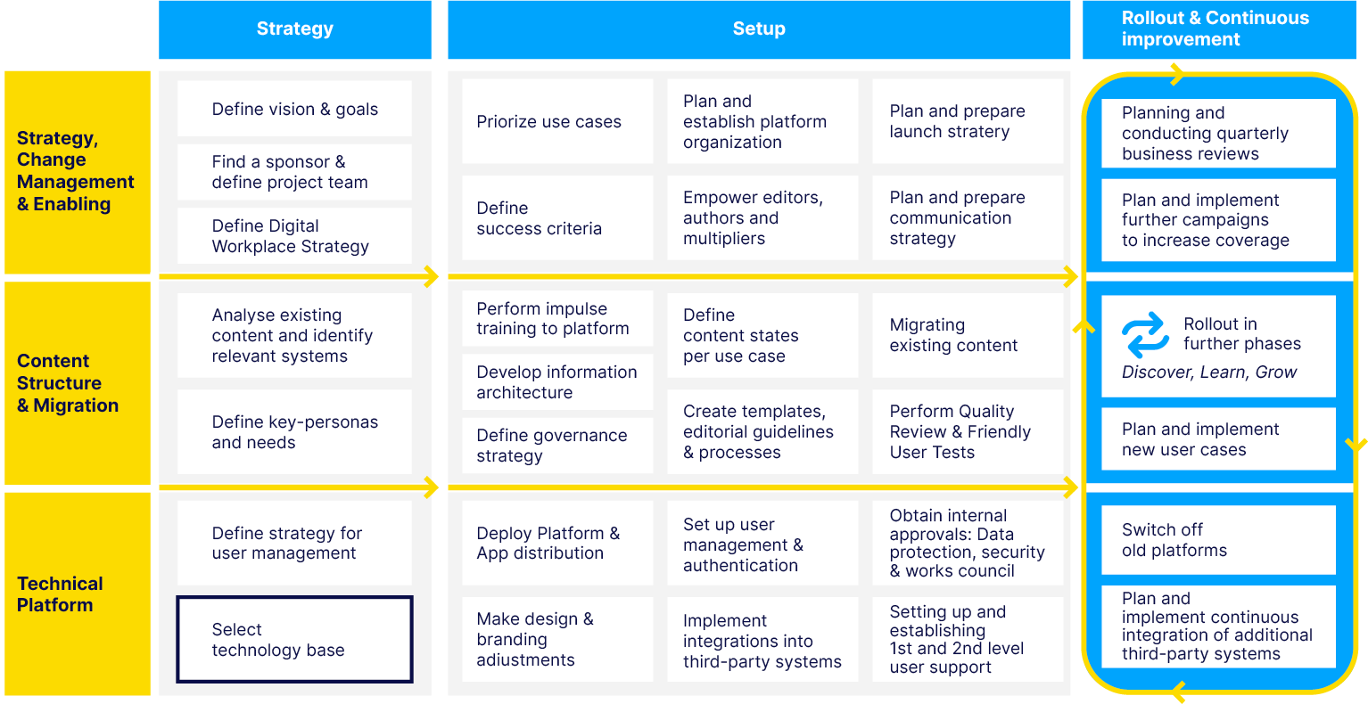 How to Create the Best Modern Intranet | Staffbase