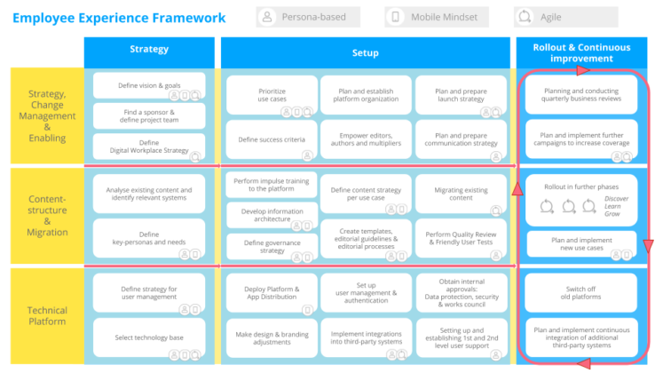 10 Steps for Choosing the Best Intranet Software Tools | Staffbase
