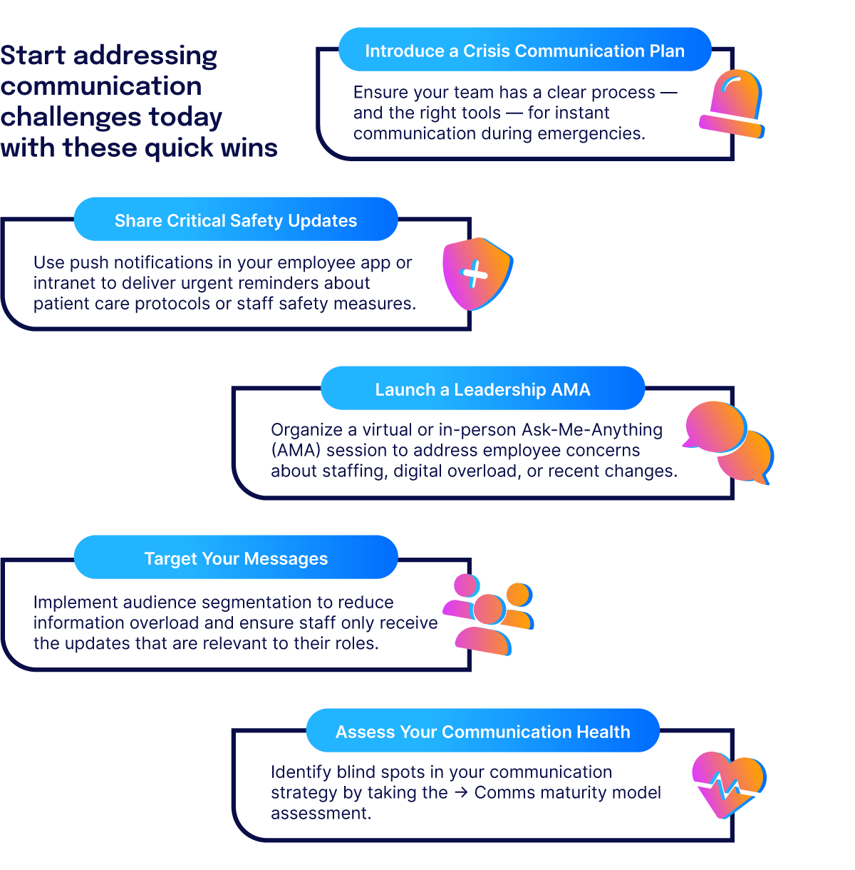 The First Aid Kit for Healthcare Communication Success | Staffbase