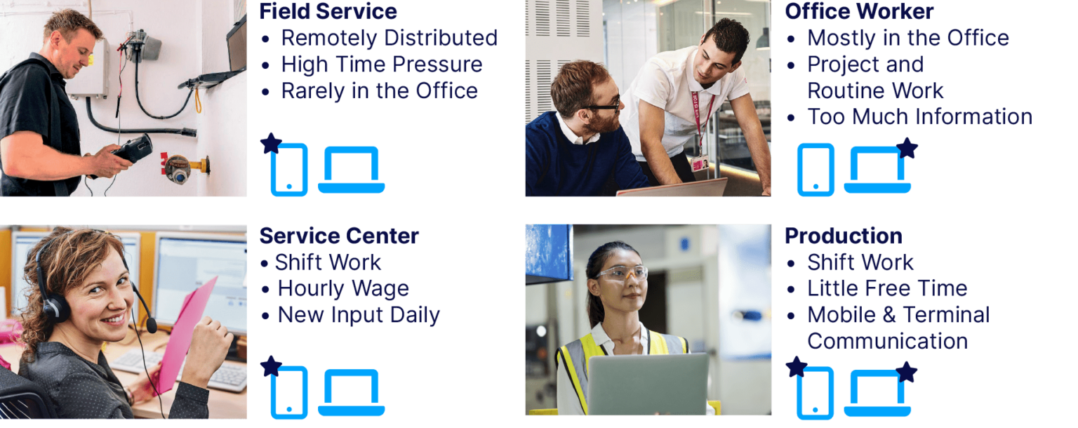 How to Create the Best Modern Intranet | Staffbase