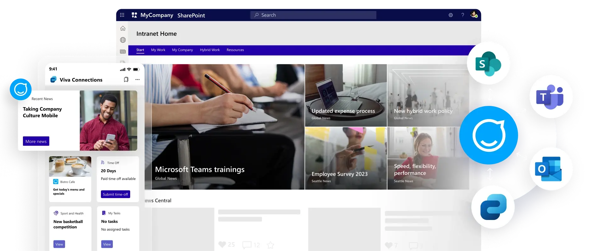 6 SharePoint Alternatives You Need for Effective Employee ...