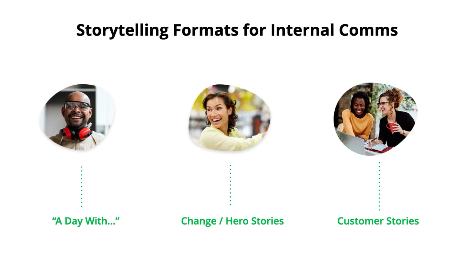 How to Create Engaging Internal Comms Content | Staffbase