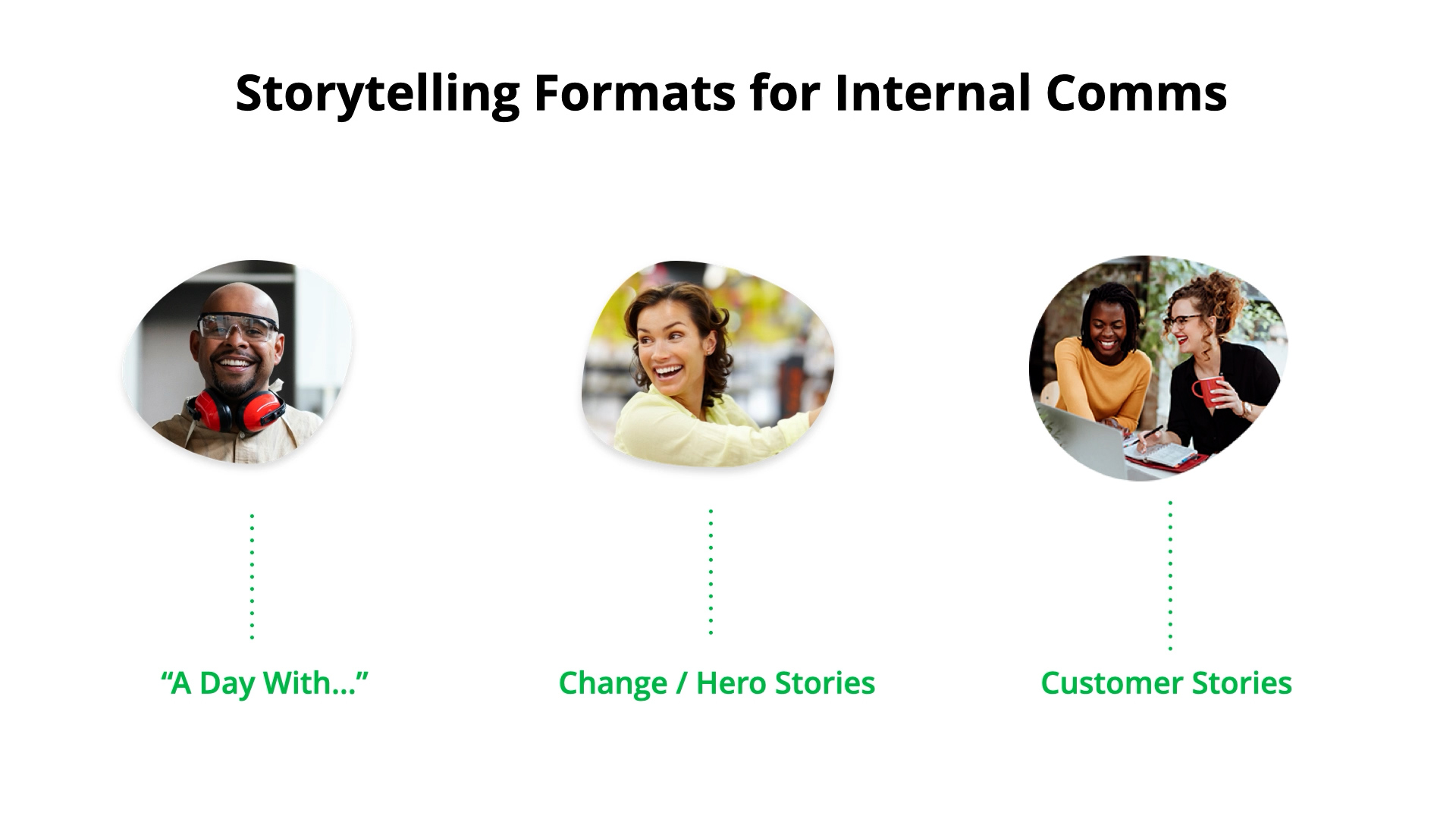 How to Create Engaging Internal Comms Content | Staffbase