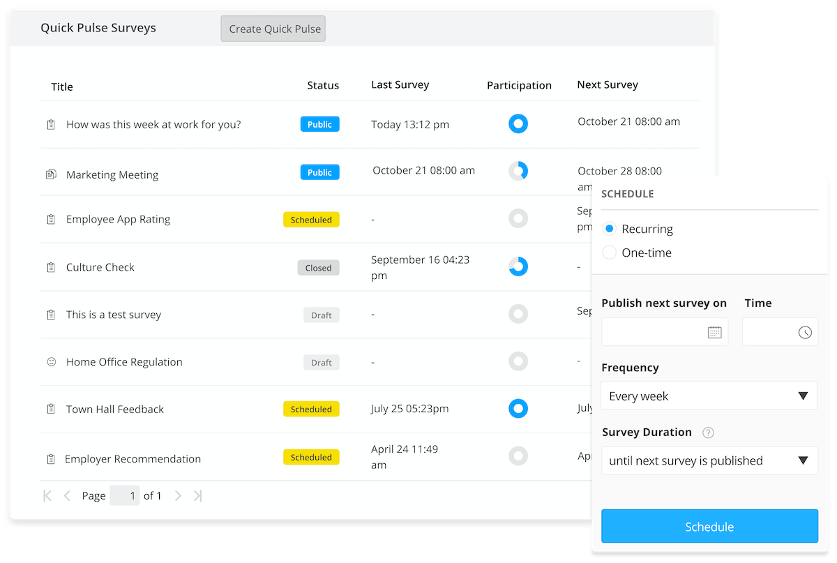 Quick Pulse Surveys: Give Your Employee a Voice in the Workplace ...