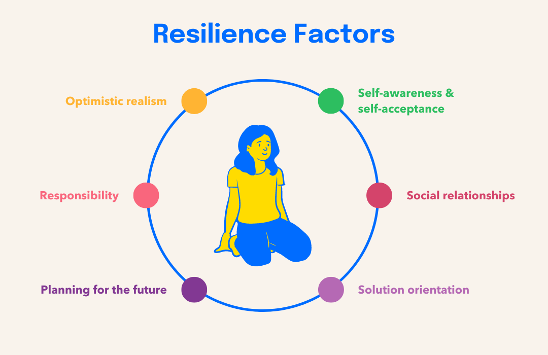 What is Resilience? And Can It Actually Help Your Mental Health ...