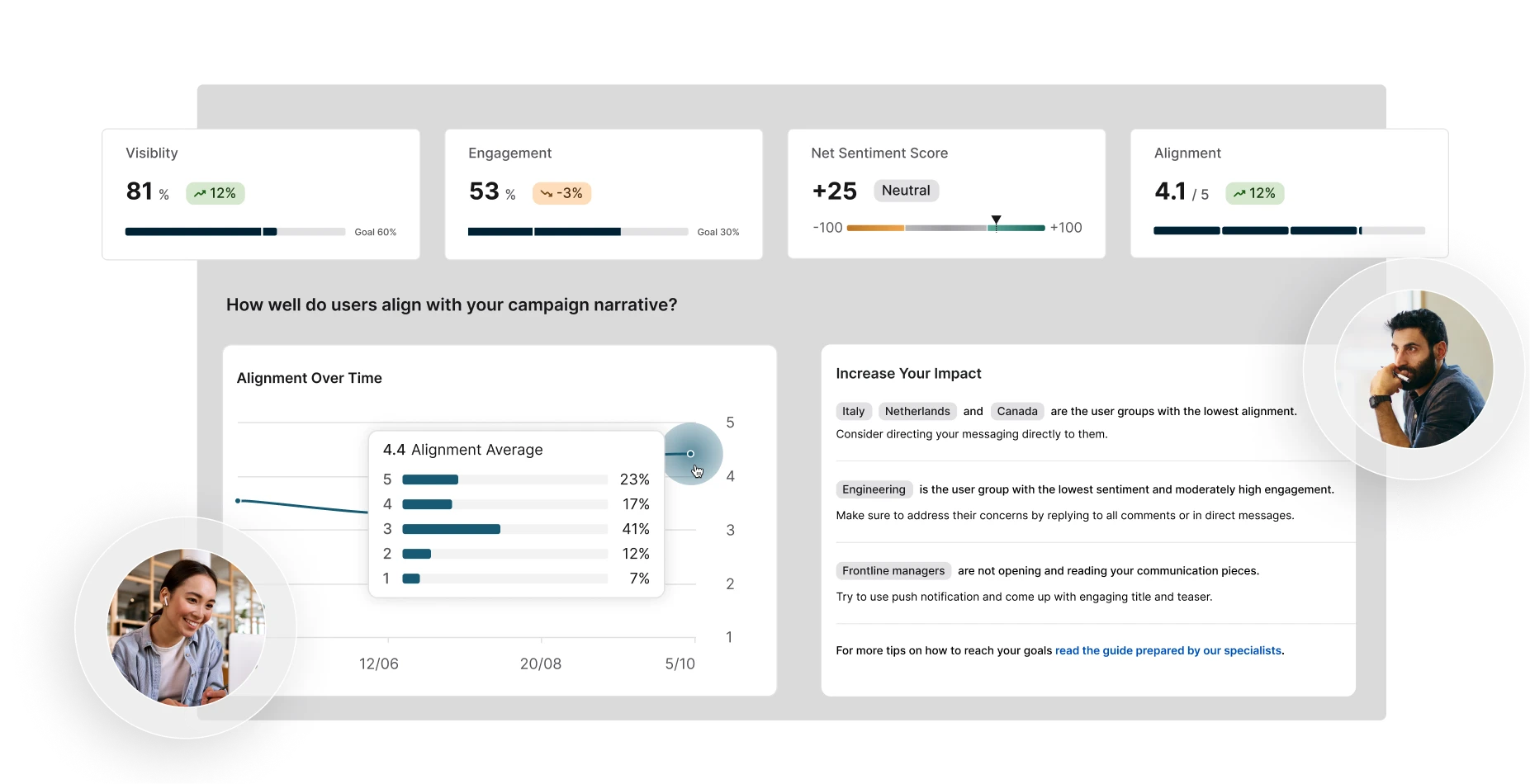 How to Measure Employee Engagement: 8 Key Strategies | Staffbase