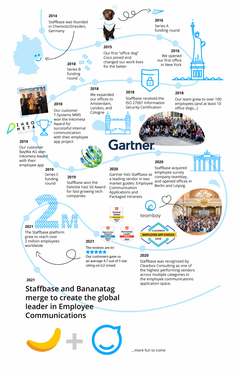 Staffbase and Bananatag Are Teaming Up for Better Internal Comms ...