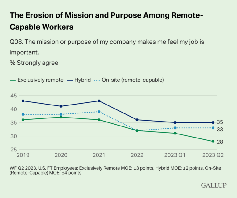 How to Engage Remote Employees? Start with Communication | Staffbase