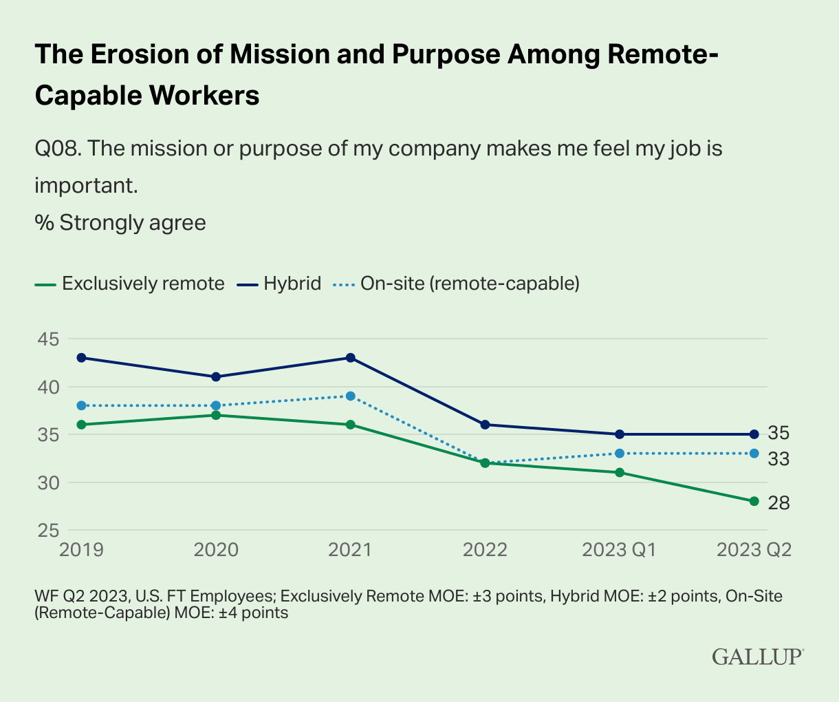 How to Engage Remote Employees? Start with Communication | Staffbase